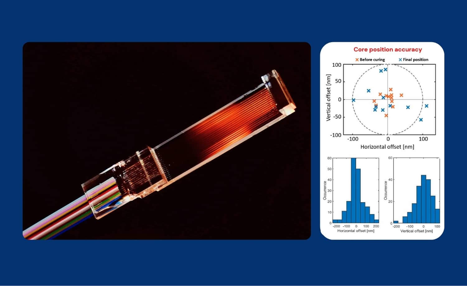 High-Accuracy Fiber Arrays: First measurement results of core position accuracy